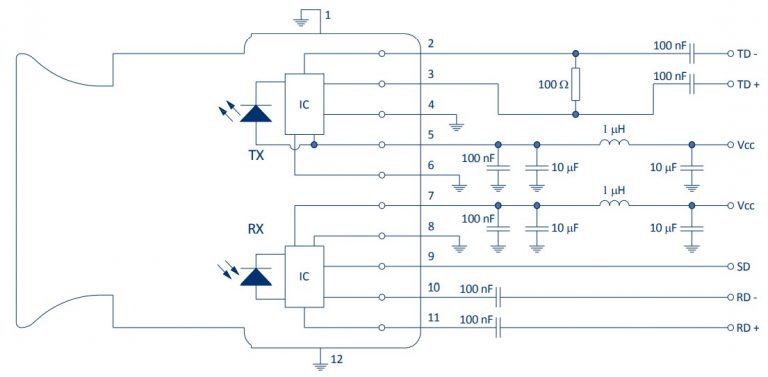 OptoLock Transceiver, 10/125/250 MBd, 2.2mm POF, LVDS, SD | FiberFin